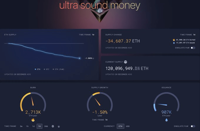 ETH network fees reached 200 million US dollars yesterday, a | BTC大师兄 ...