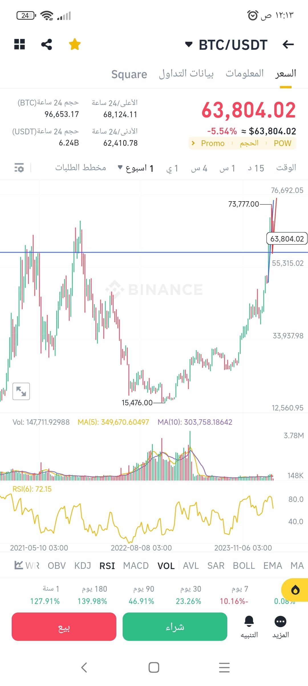 $BTC What I wonder about is that when Bitcoin was trading a | hora9a ...