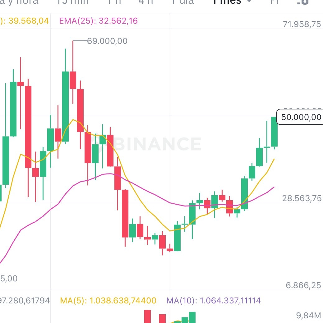 cripto-zafiros's Profile | Binance Square