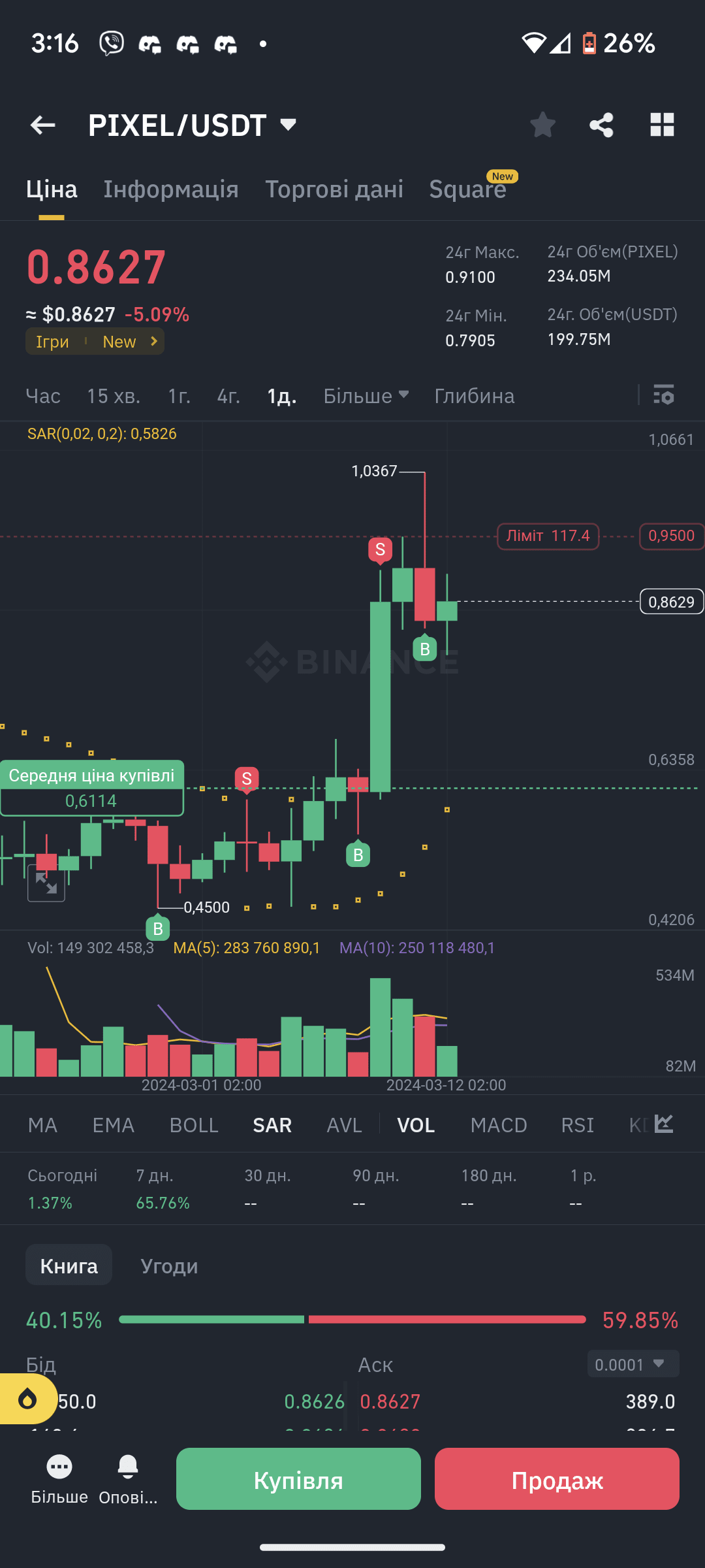 #TradeNTell $MEME $RNDR $PIXEL What have I learned from th | Crypto ...