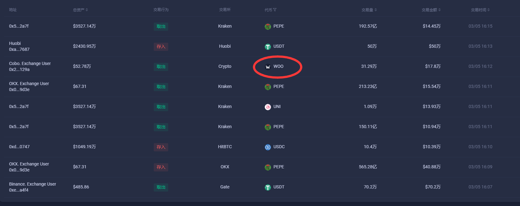 It is said that retail investors chase the rising meme at th | 币界骄子--陈总 ...