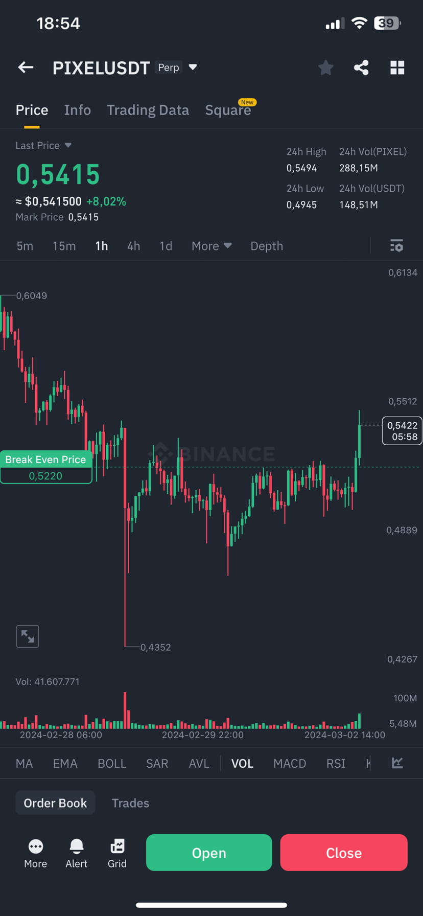 Binance Square'de $PIXEL bir sonraki $ACE olacak 0.65 sonraki | Edwrd-1M