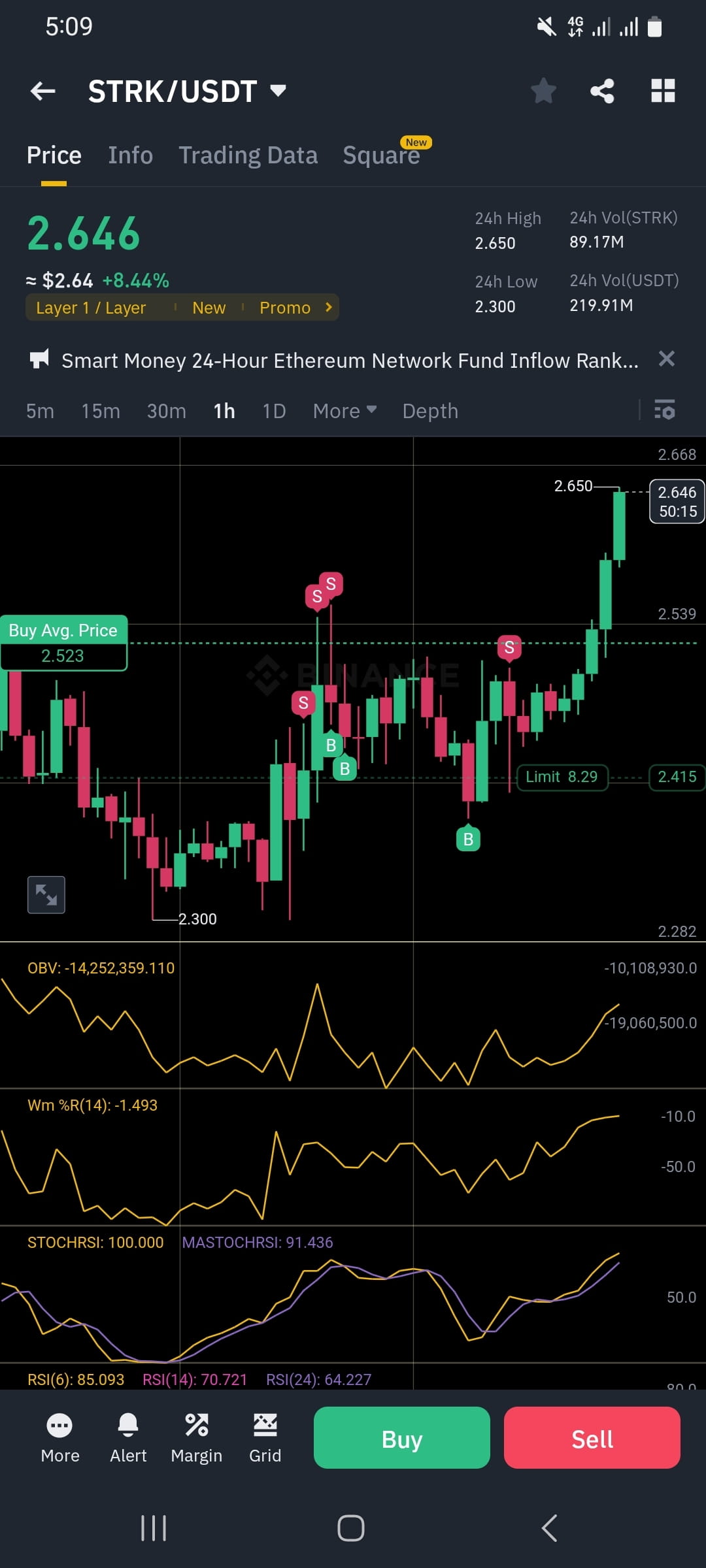 Guys,, Follow me for information and Perfect Prediction, | Mk Crypto Currency Trader on Binance ...