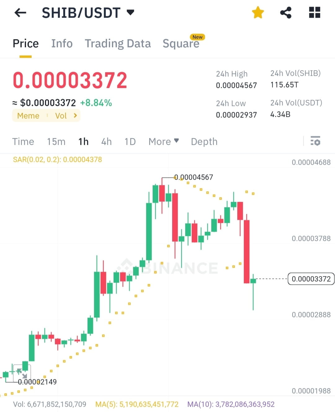 $PEPE $BTC $ETH #SHIB #BTC #ETH #PEPE‏ blood bath in ma | TheHadsan on Binance Square