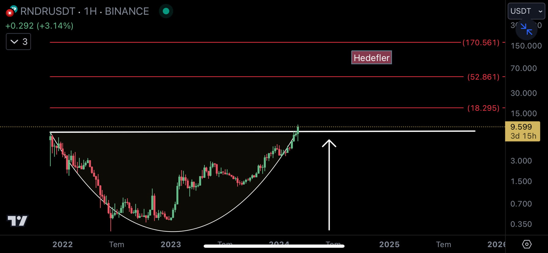 I am explaining the technical analysis of the coins we shoul | Toji on ...
