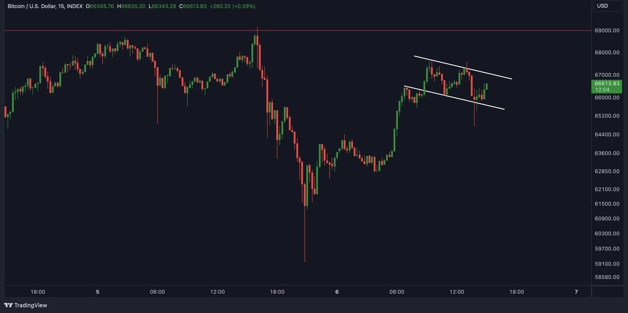 🚨 Important Bitcoin Update TF: 1H Identification: Bull | ENSIGN TRADING on Binance Square