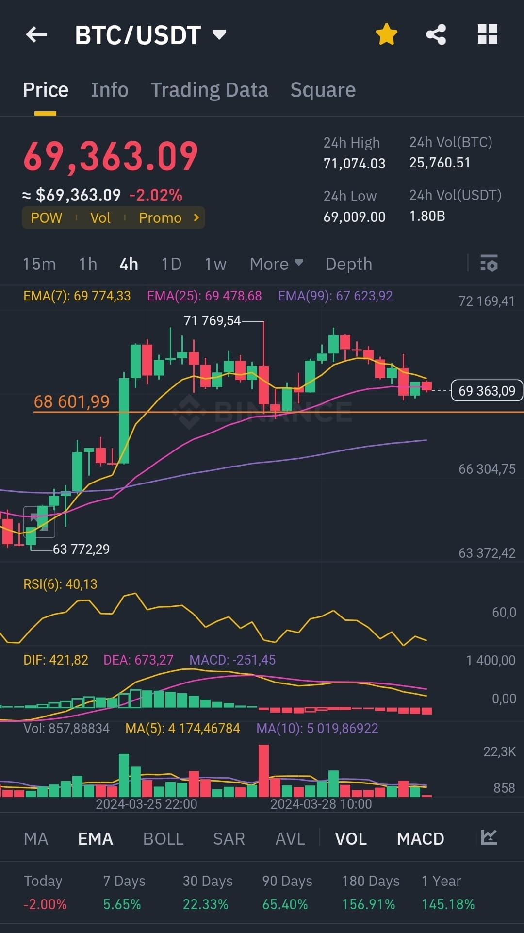 $BTC Okay, as you McCoin crew suggested, lets make a previe | McCoin on ...