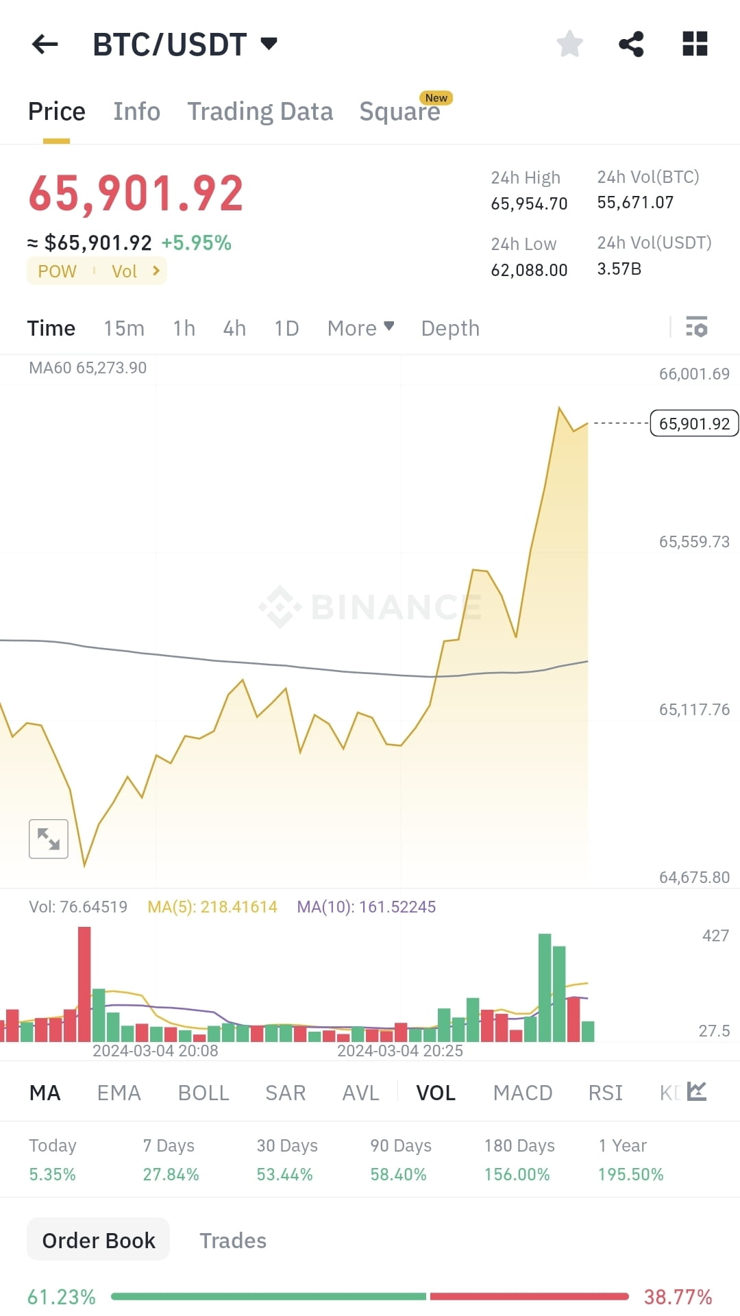 LONG $BTC #BTC‬ #BTC/USDT: Very risky signal Entry Zone: | BsPutinArmy on Binance Square