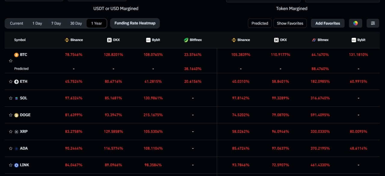 Onchain analysis says: BTC OTC desk is running out BTC and E | BTC ...