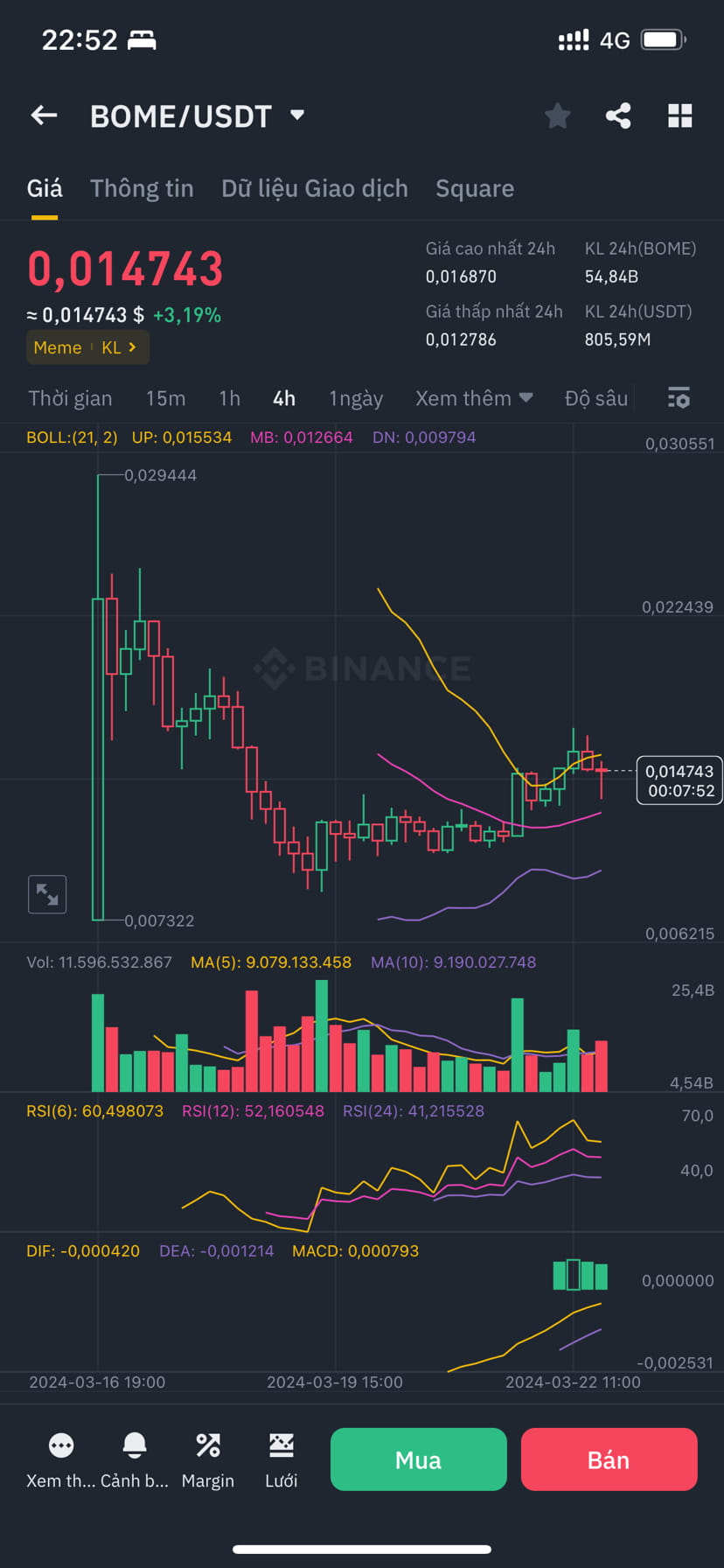 🆘 BOME STORY IN LIFE 🆘 $BOME was unexpectedly the coin | Vượng Ổ Chuột ...