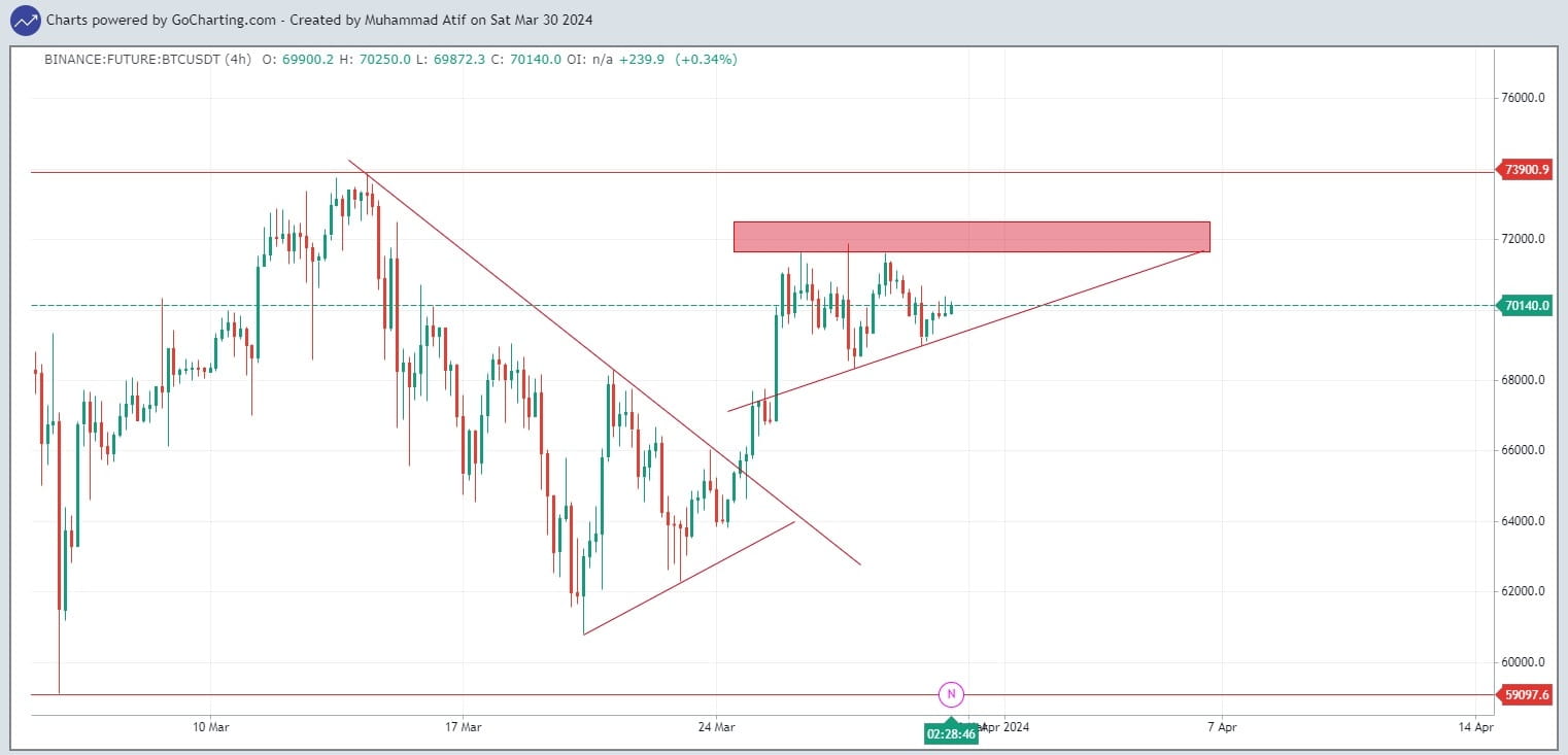 BTC UPDATE 🚦 4H TF: BTC After Breaking The Triangle Pattern | Atif ...