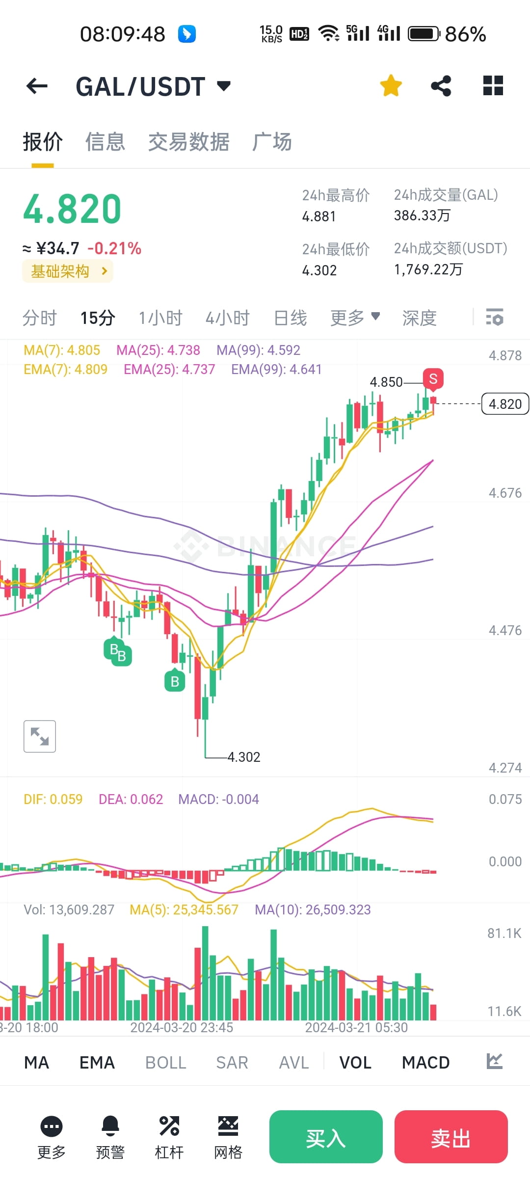 $GAL How come no one complains about it once it rises? They | 大G on ...
