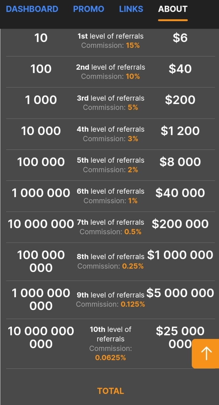 Invite people to earn and receive a bonus per cent of their | Crypto borwse TAB on Binance Square