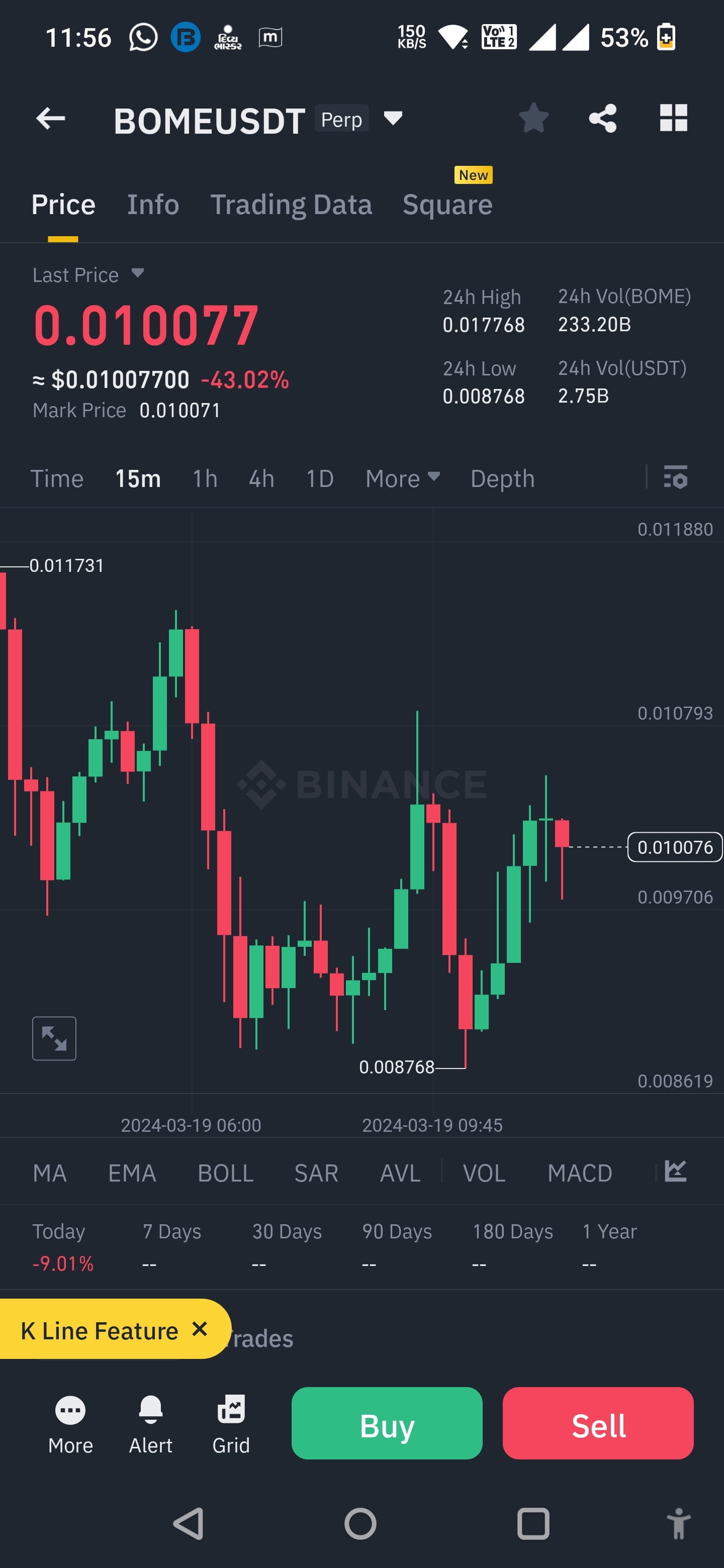 Bone Coin is set to soar! 💸💸💸💸💸 Our target for BOME coi | Crypto Core ...