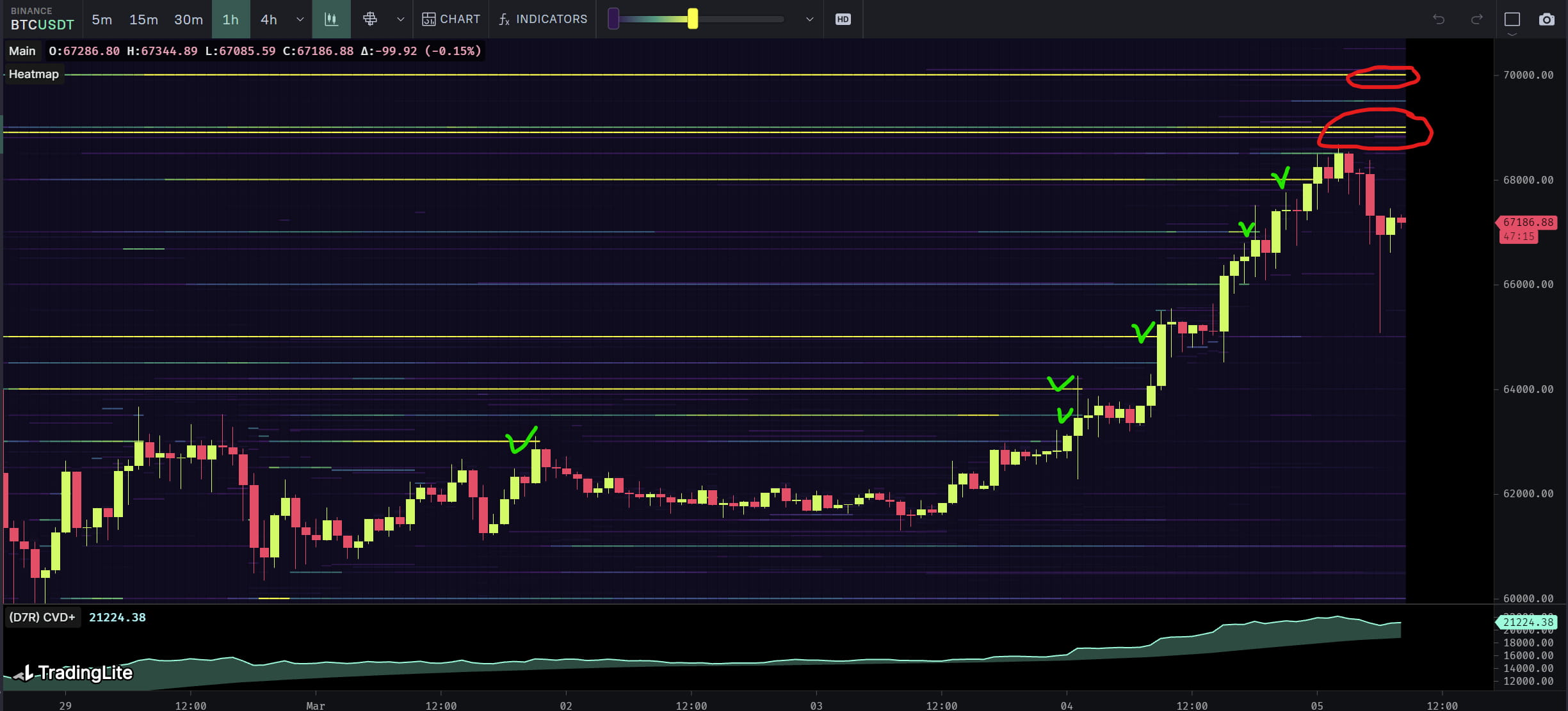 #BTC At the Order Book level, we can feel the strength of t | Eros ...