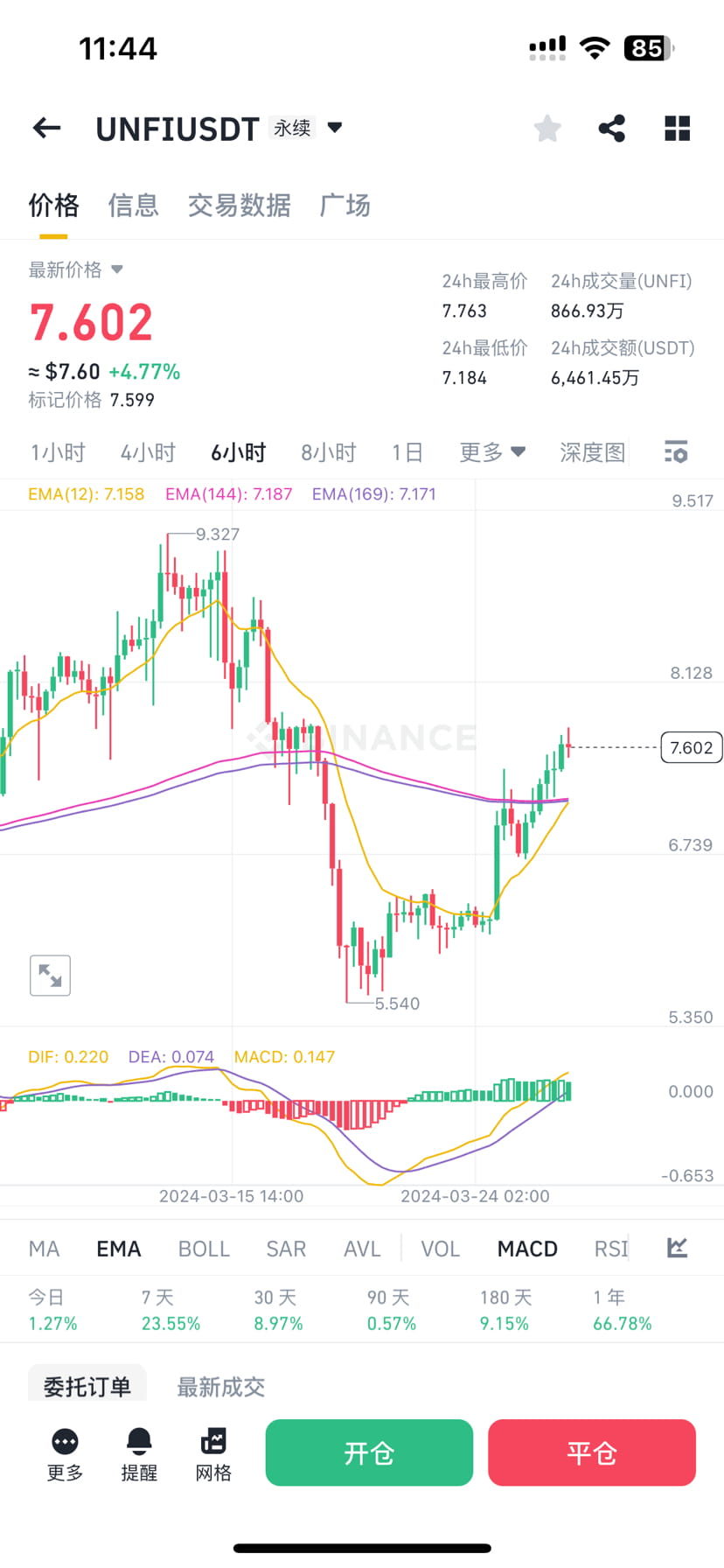 #UNFI The contract order UN FI recommended yesterday is sti | BQ-大拿 on ...