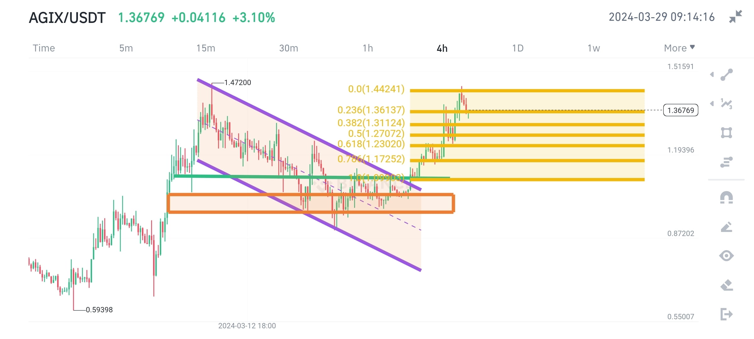#FET $AGIX would you agree that's the max for it ...it ne | Penssy on ...