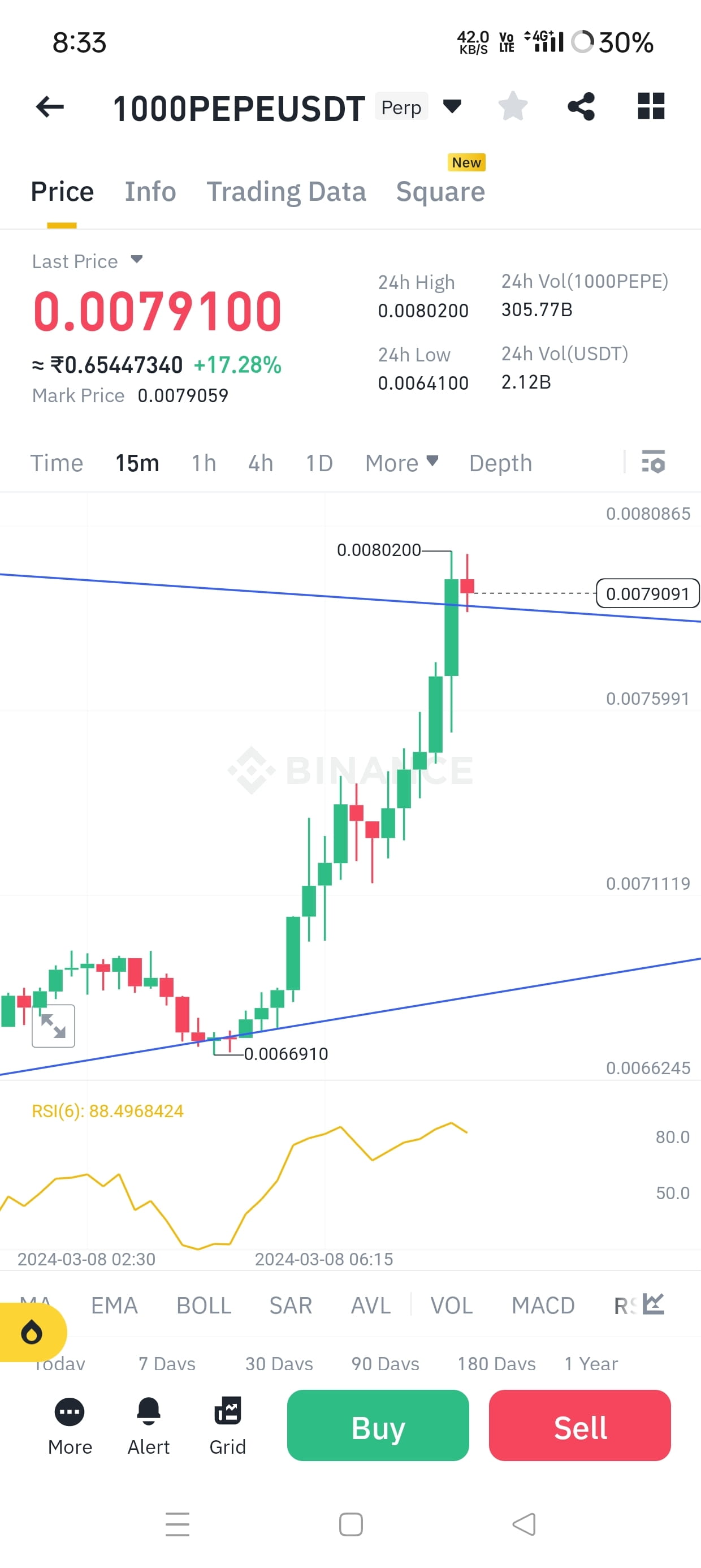 Enter Long 1000PEPEUSDT 🚀🤝💸 Tp 1 - 0.008500 Tp 2 - 0.0087 | Samiksha ...