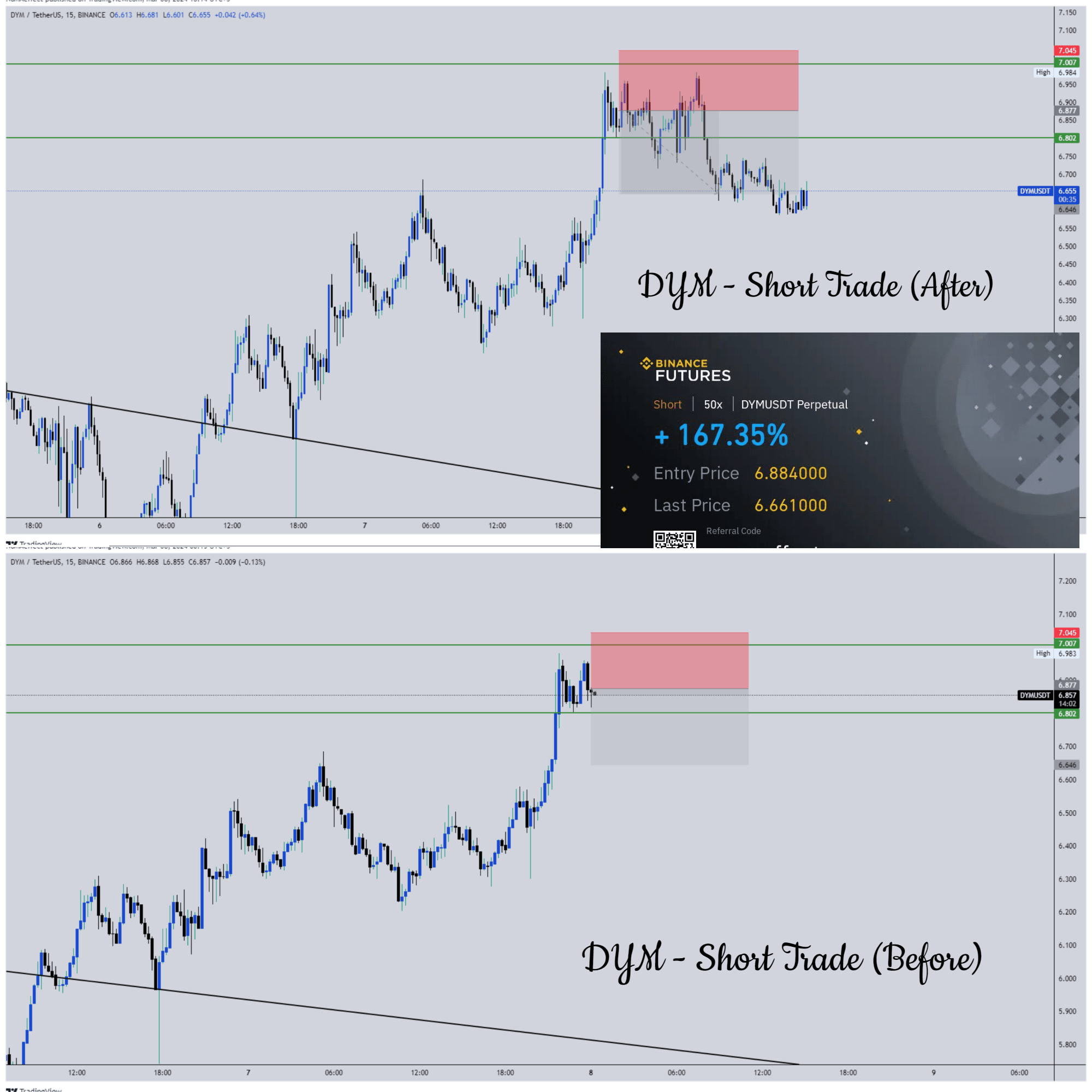 Woohoo!! Profit again & again guys, 🚀🚀🚀🚀 Print money. | Effective ...