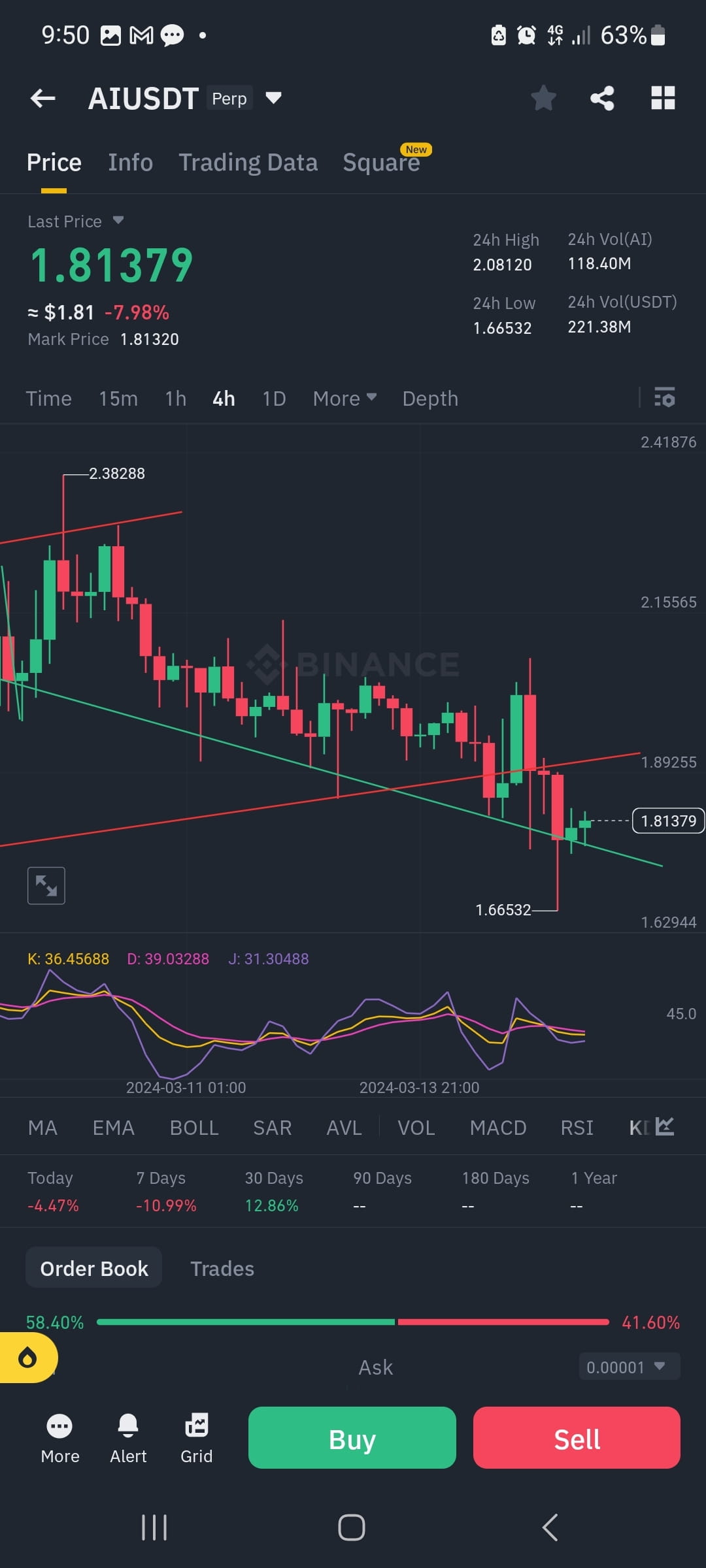 $XAI $AI current play , check graph | leo_life on Binance Square