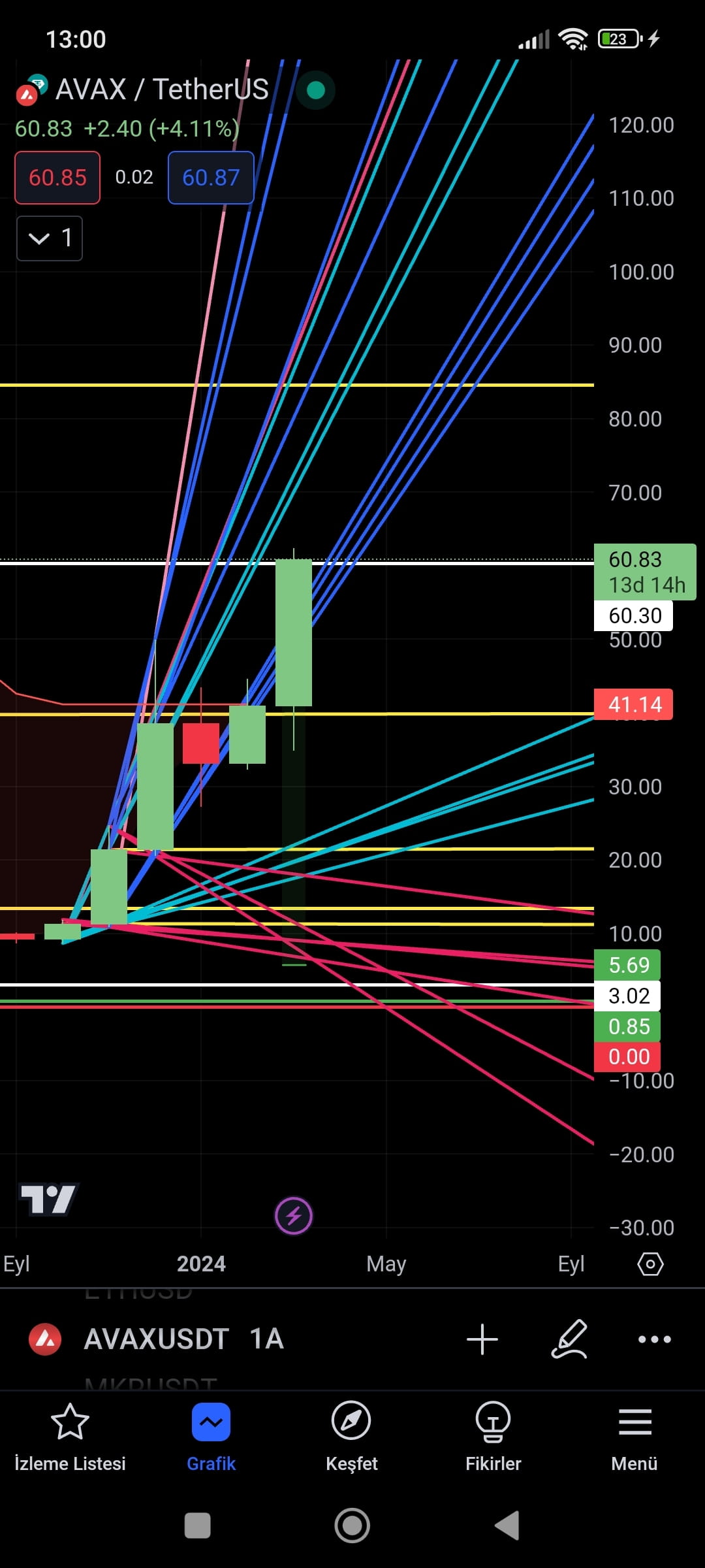 In Avax, we hit the targets with pinpoint accuracy, full spe | trken22 ...