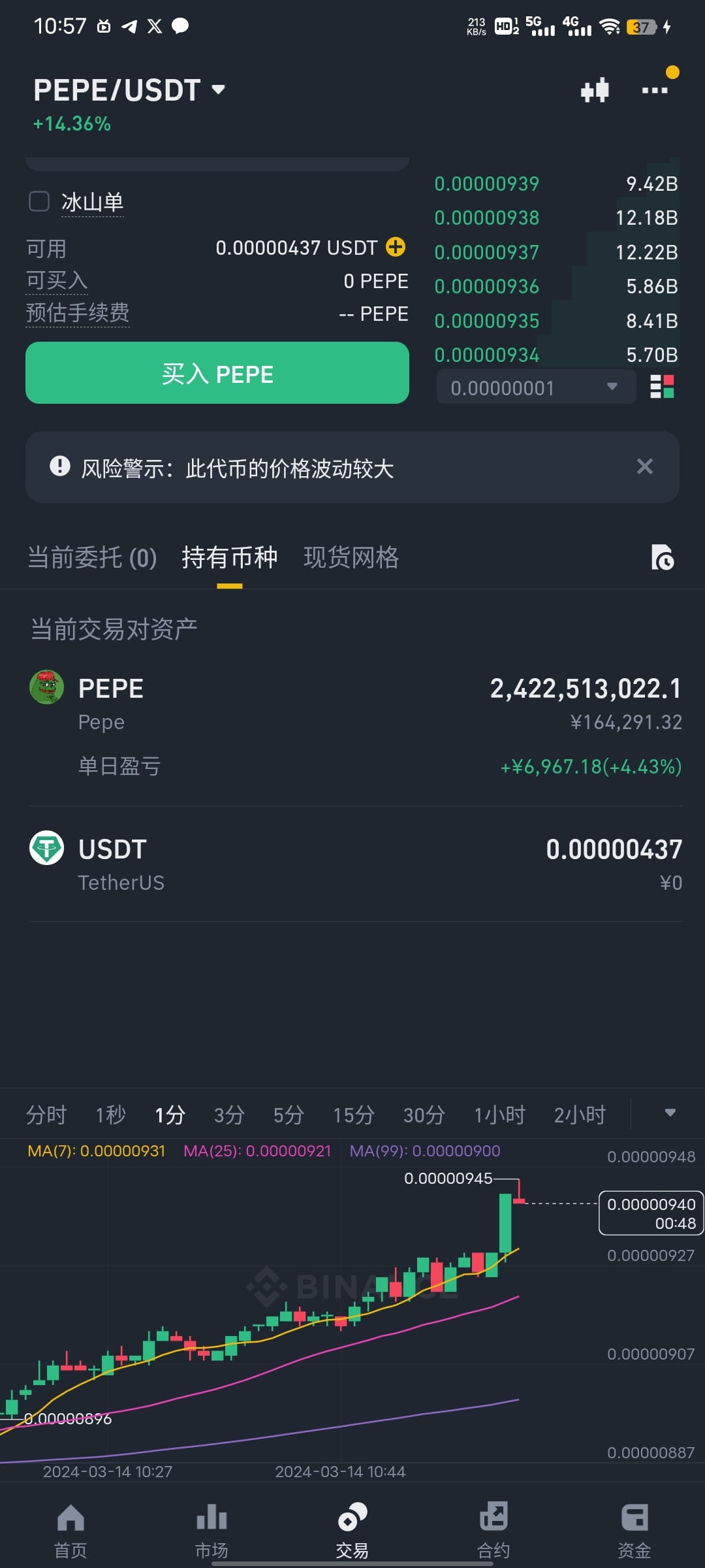 $PEPE Go! ! ! ! pepeppepeppepe! ! ! ! It broke zero today, | 我要挣到10倍 on ...