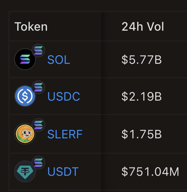 The $SLERF memecoin saga has unfolded as one of the most sen | X mucaN ...