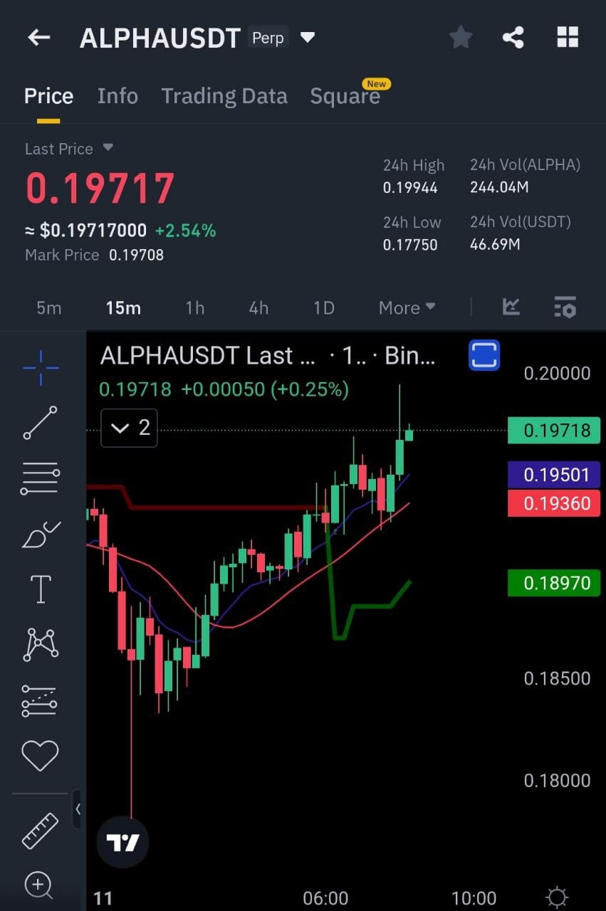 CRYPTO ANALYST SPs profil | Binance Square