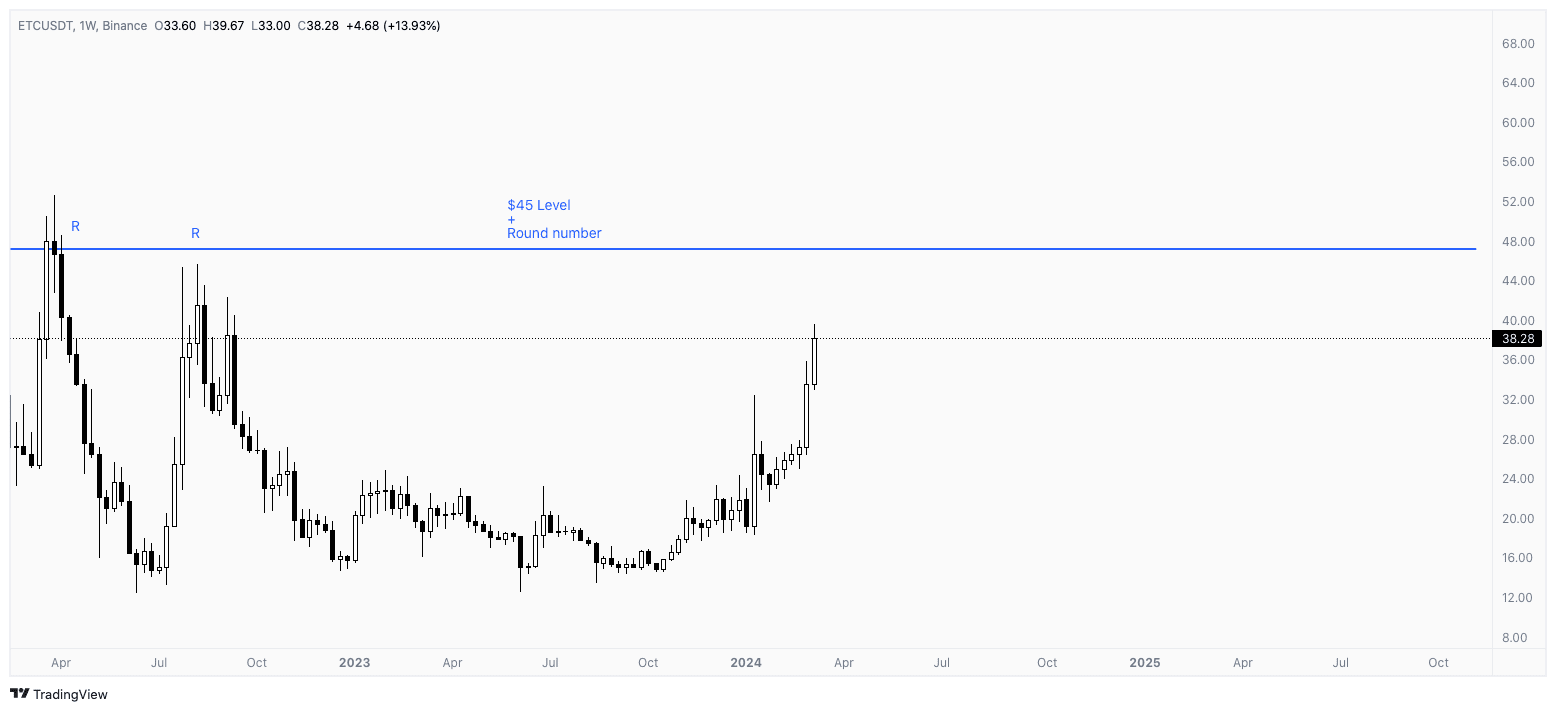 $ETC TF: Weekly Stick to one trade per day. Dont average do | Thanos ...