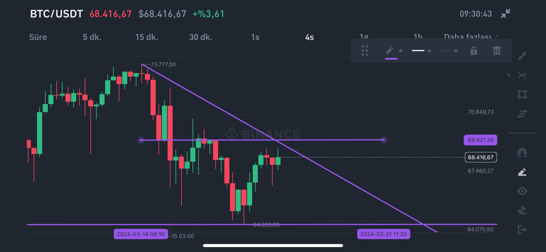Unless the $BTC 69.400 band is established, the direction ap ...