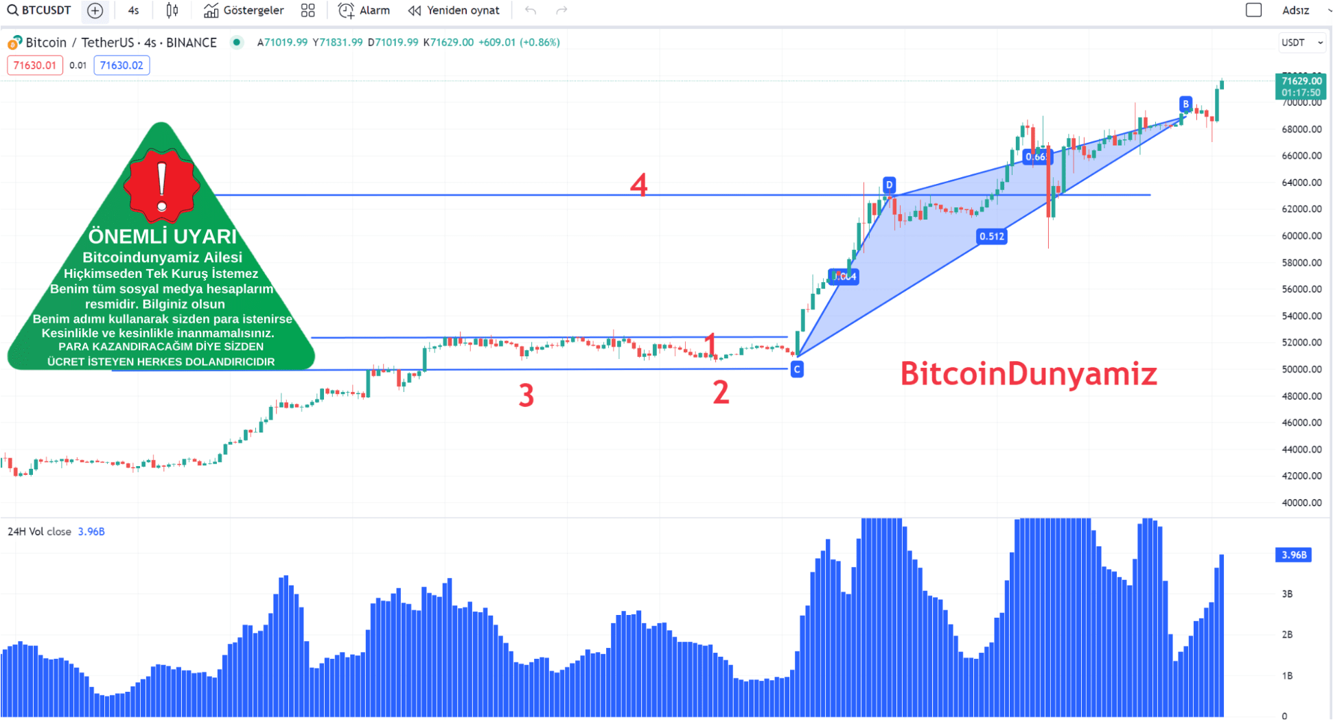 🔥🔥🔥 I AM SHARING THE BREAKING NEWS GRAPH. RECORDS WILL BE ...