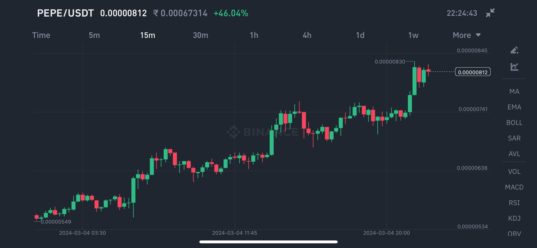 I’m taking $PEPE profit here after made 7x profit from #PEP | Aman Sai ...