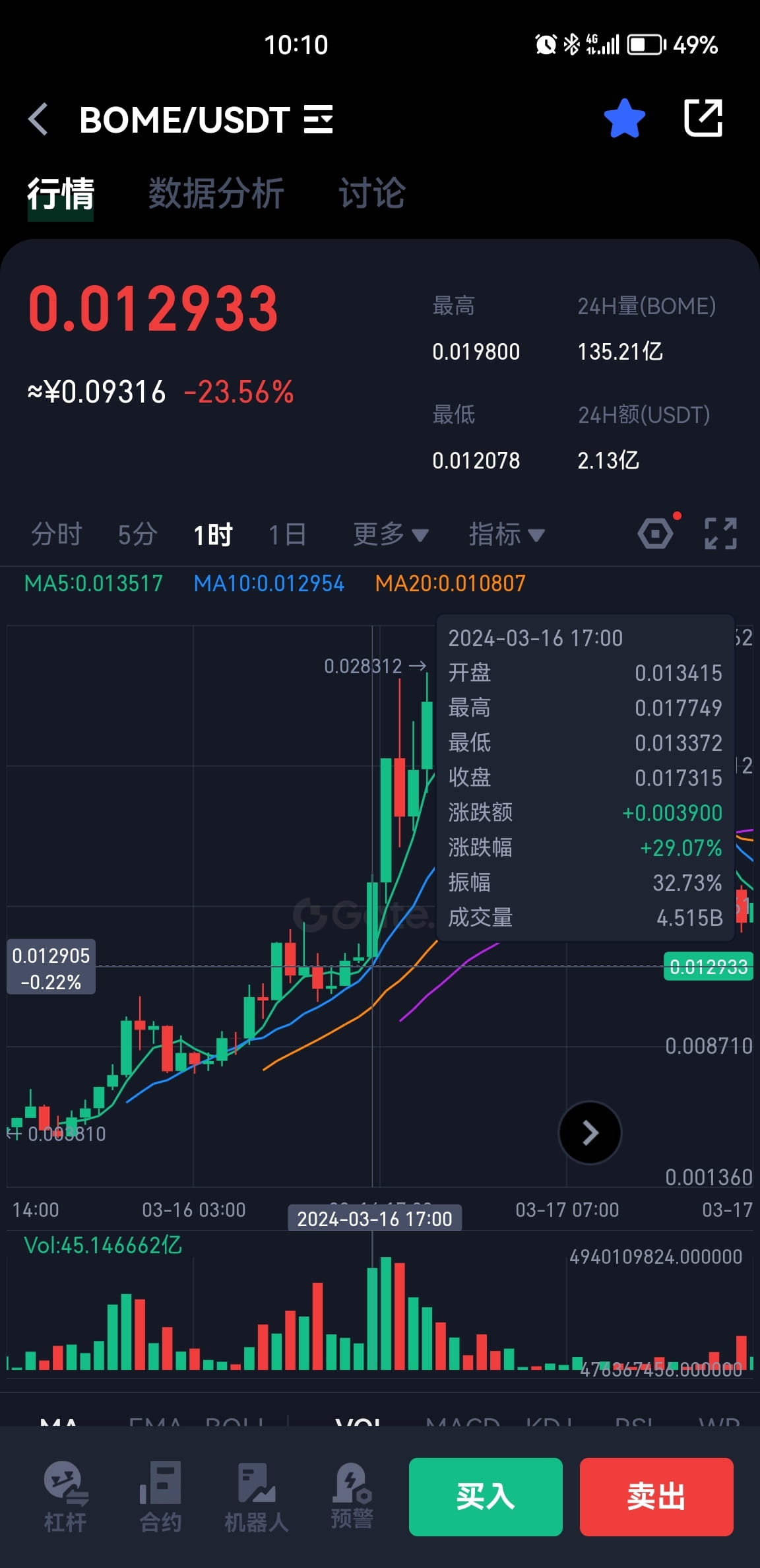 $BOME After twelve o'clock in the morning, an arrow penetrat | Jake ...