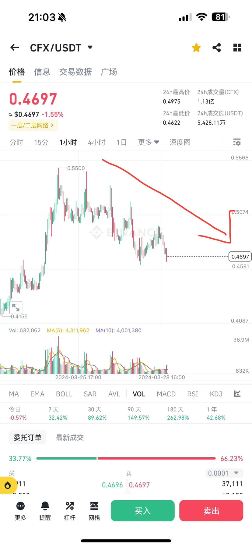 $CFX Cutting flesh with a dull knife is the most uncomforta | Kellye ...