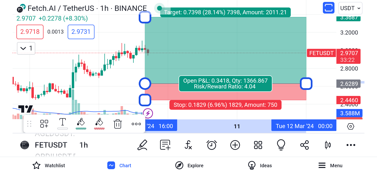 $FET Coin name --- FET/USDT Spot Signal Entry Targets 🎫 | Muhammad ...