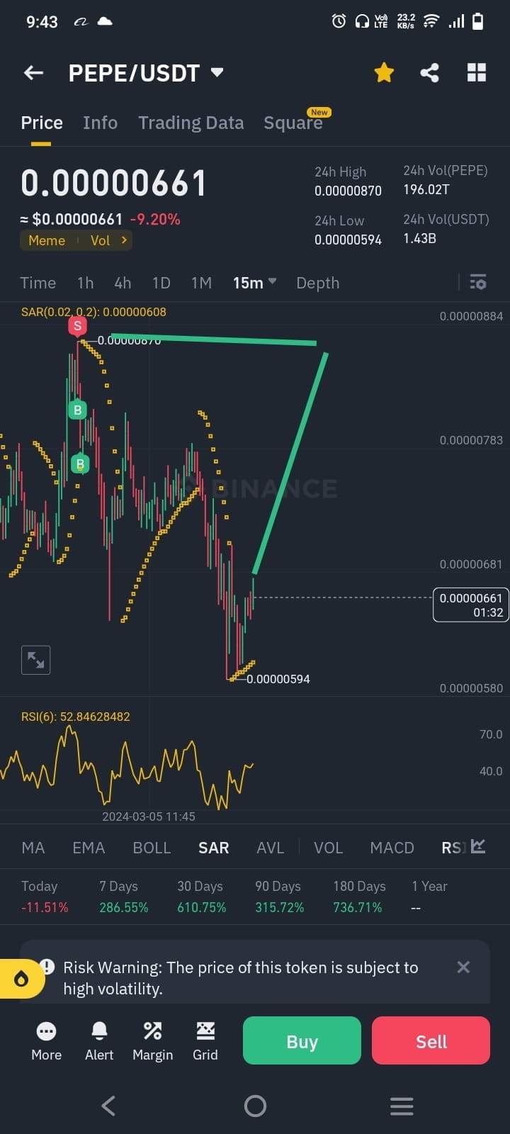 $PEPE ATTENTION PLEASE DEAR Friends Hold your token .. big | ElenaX on ...