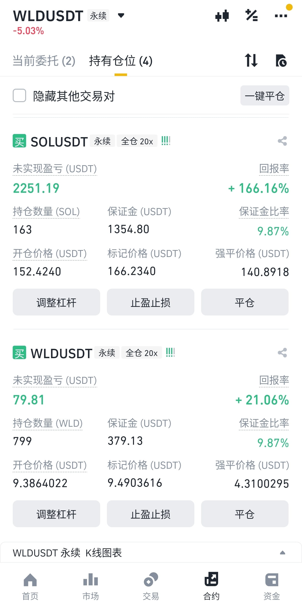 $PEPE is flying again, $WLD it’s time for you to take off, | anirt on ...