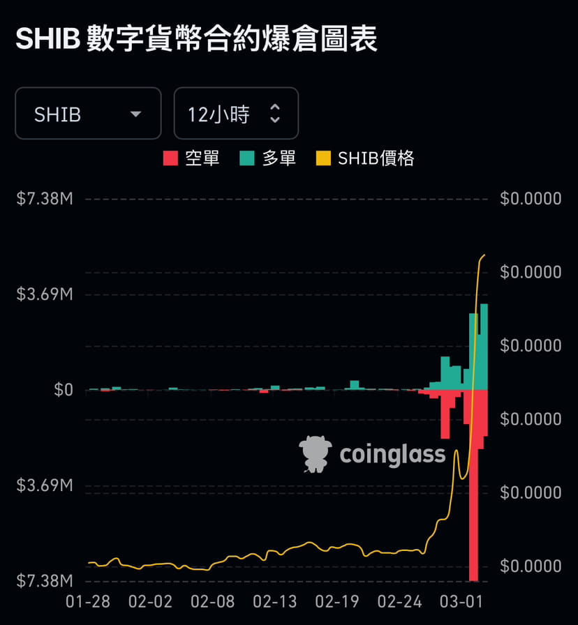 $SHIB Laughing to death 😂, some masters, futures are most a | Anya ...