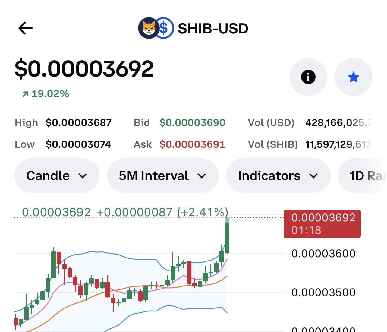 Thank you .0000369 🫶🔥 #SHIBARMY wants .0000420 #SHIB Ke | Shaheen Mk on ...