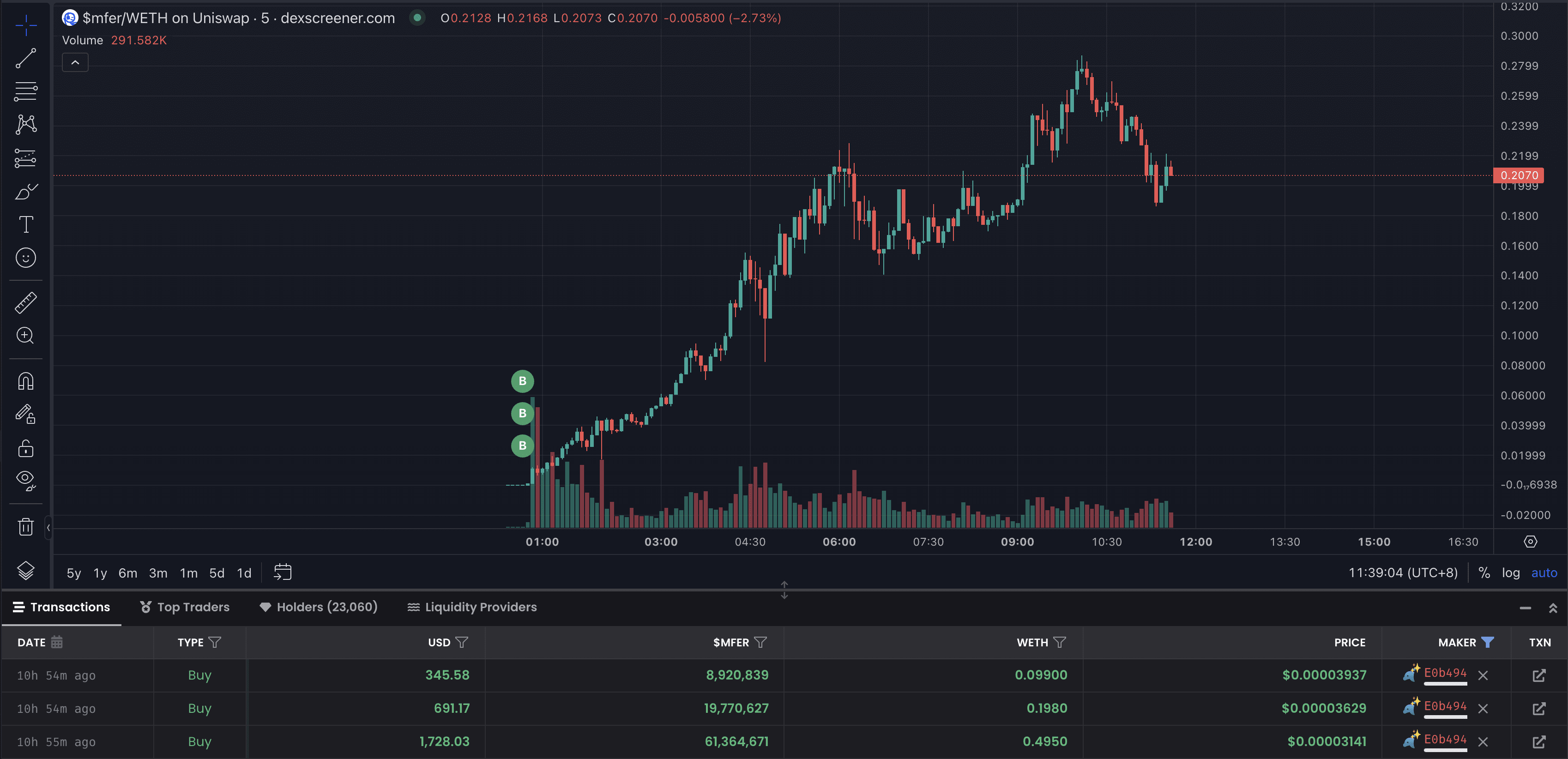 In just 10 hours, the market value of mfercoin(mfer), a meme | 余烬Ember ...
