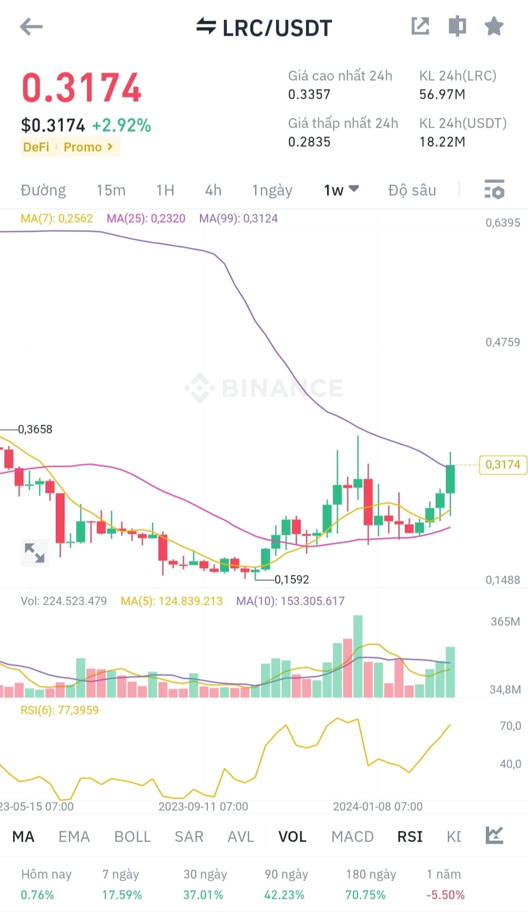 $LRC Breakout Chart W I believe pump soon in next a few da | Linen_Bigmec on Binance Square