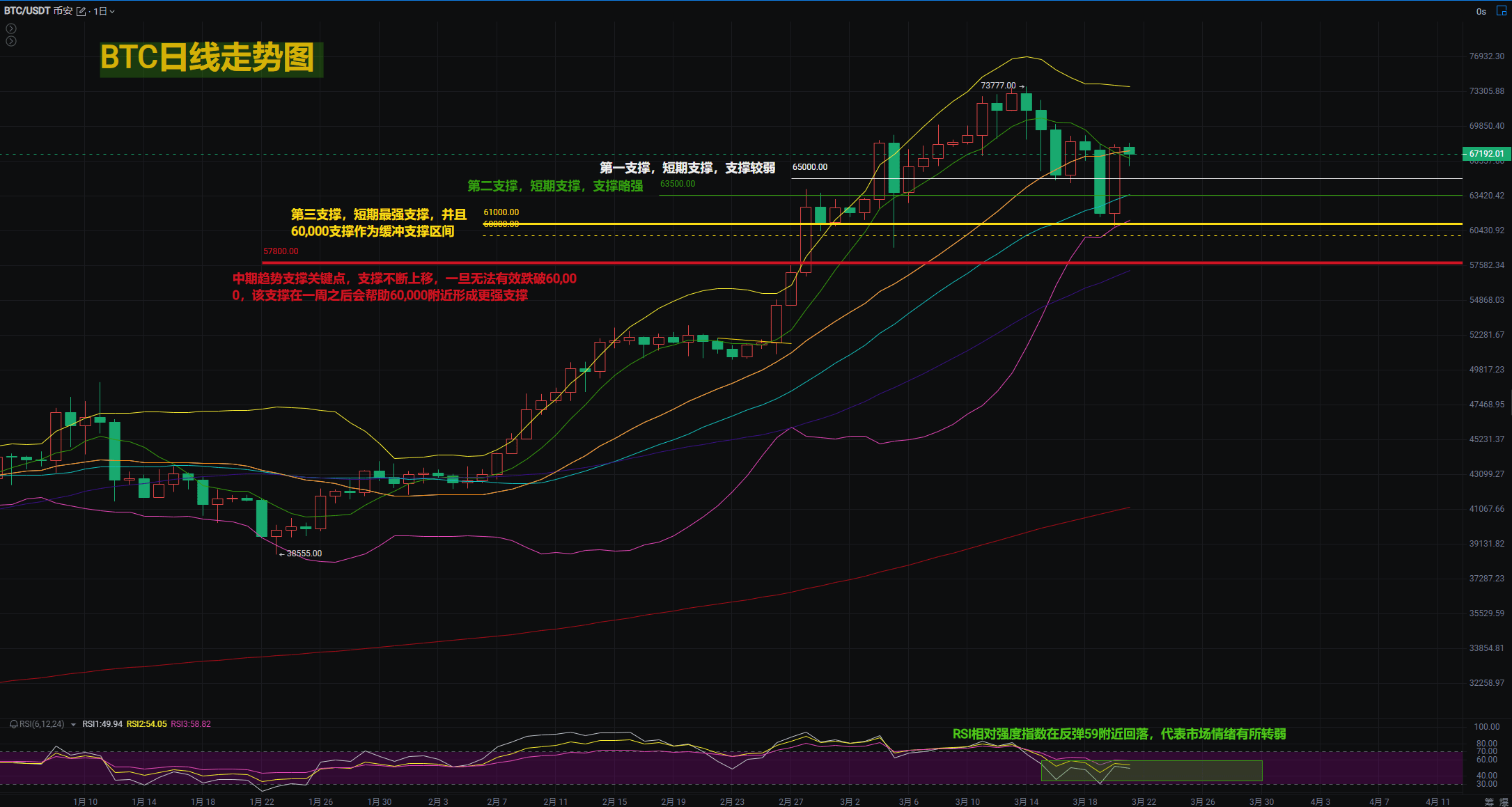 Bitcoin disk analysis: From waiting until now in the aftern | Cato_KT ...