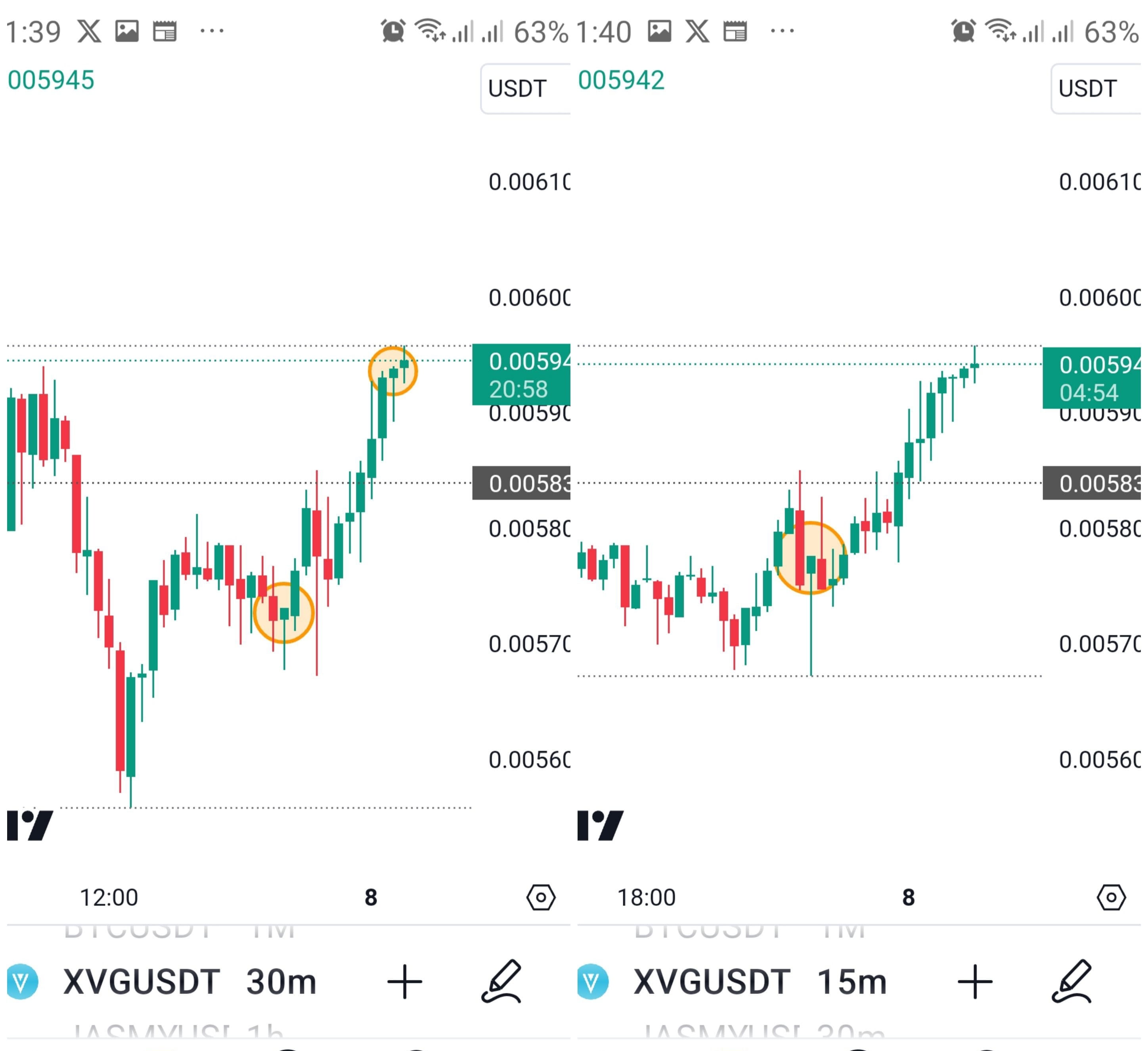 $XVG pin bar is visible on the M30,M15 time frame | sarvv070 on Binance ...