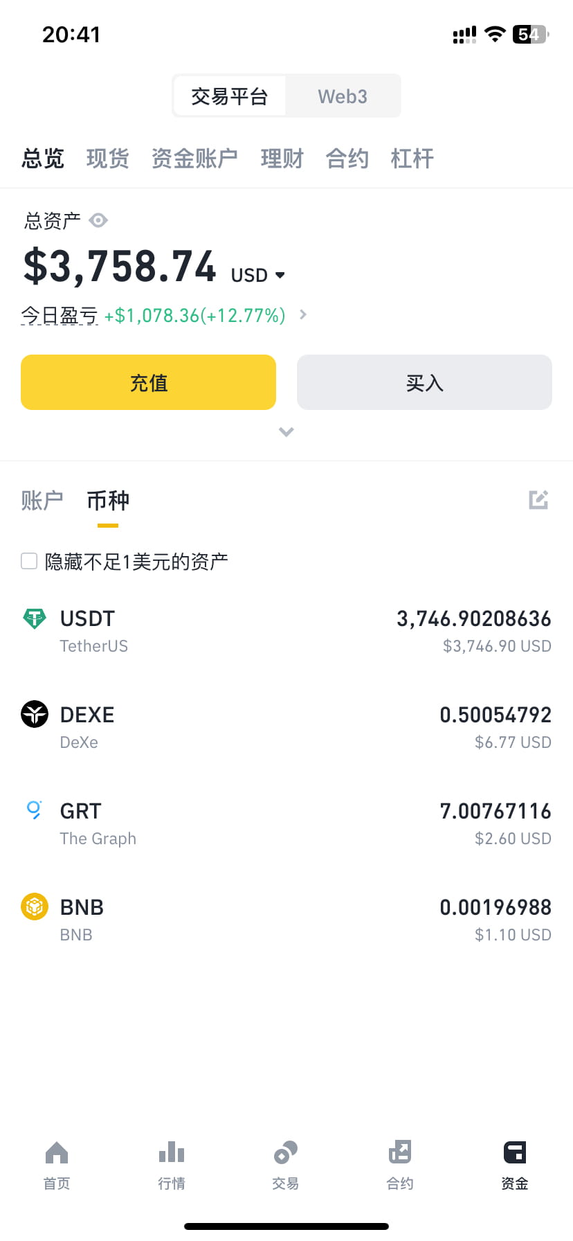 135U, which turned into more than 3,000U in four days. Witho | Genevive ...