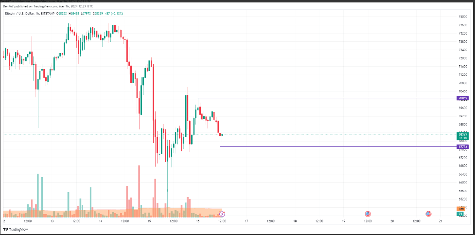Bitcoin (BTC) Price Prediction for March 16. BTC/USD. The | Crypto Web3 ...