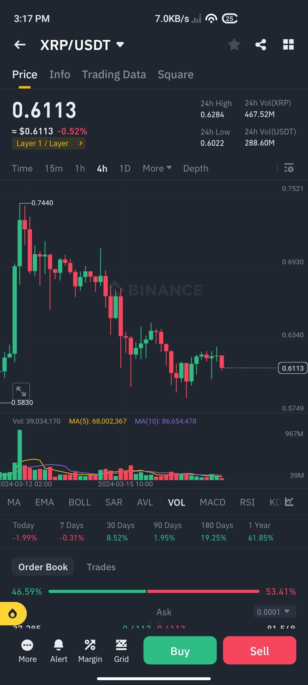 🚨 Crucial XRP Update 📈 Timeframe: Weekly (1W) Pattern Iden | Crypto ...