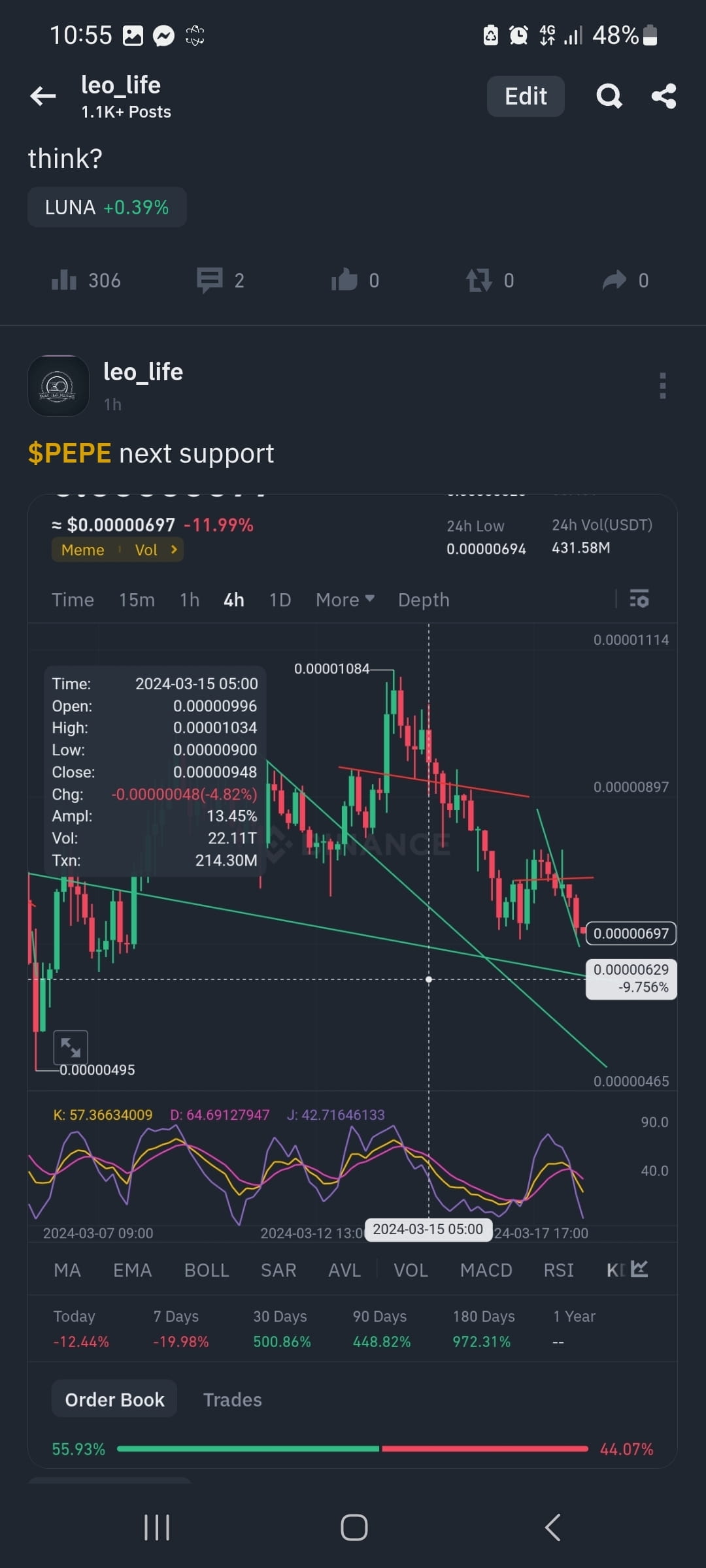 $PEPE check plz | leo_life on Binance Square