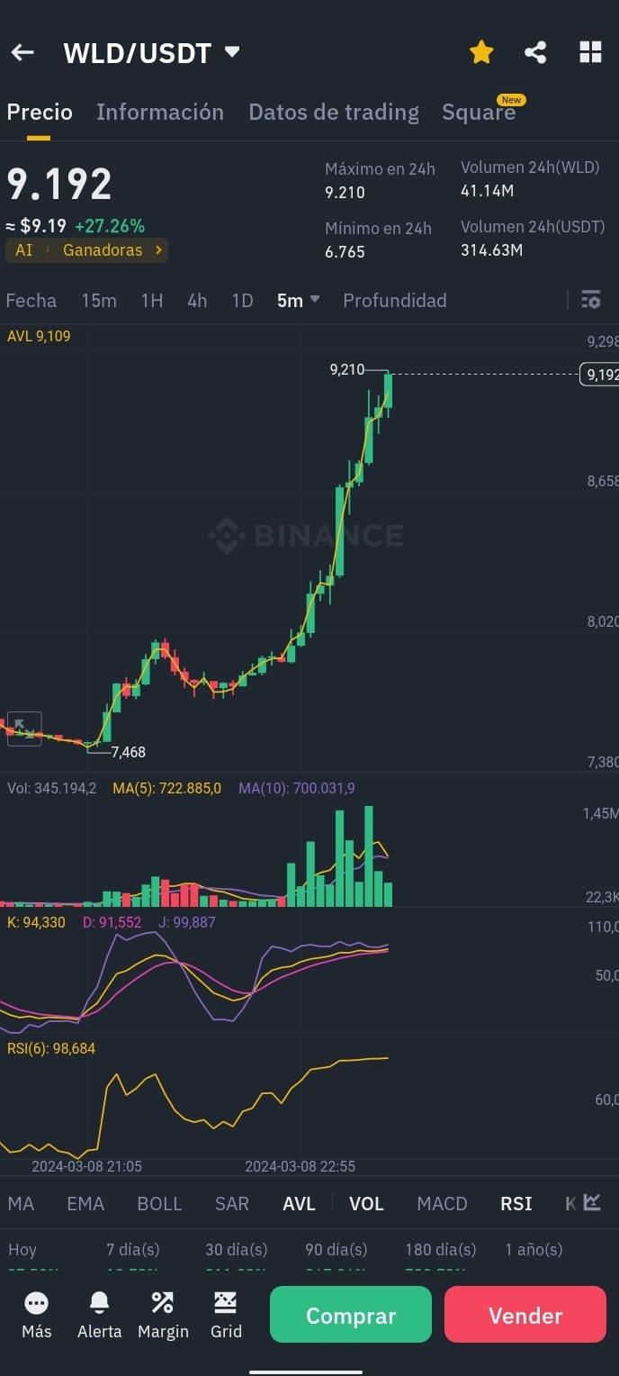 Profil de Moises Lounsbery xxZD | Binance Square