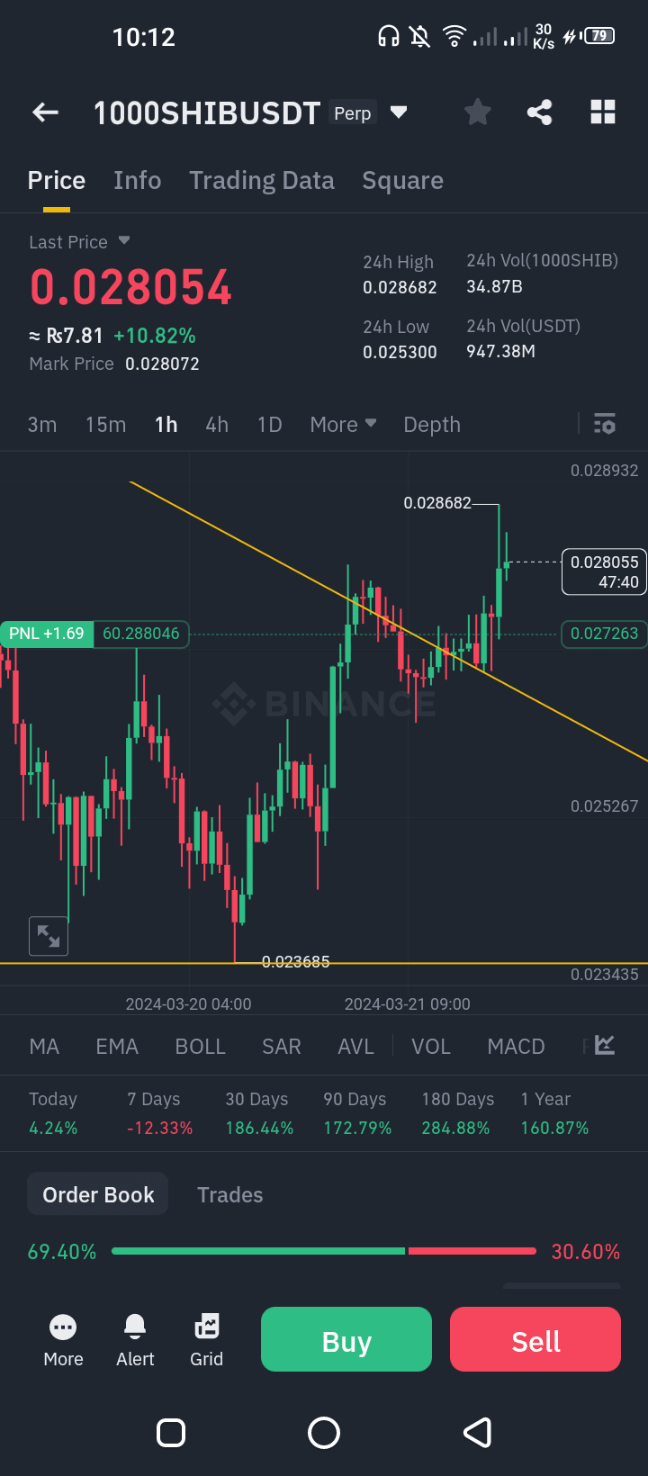 🎉🎉 Congratulations Guys 🎊😀 Now it's time to share my | Malik_Traders on Binance Square