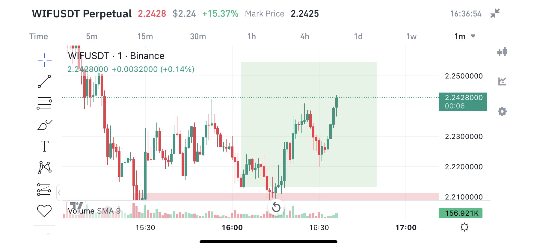 #WIF 🚨 Target 3 Smashed Target 4 Almost 🎯 For VIP TRades | Lionheart ...